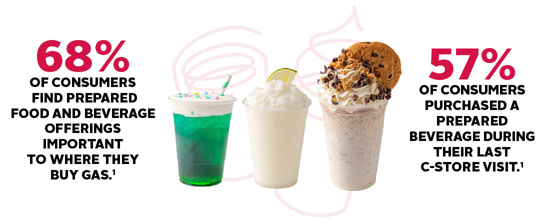 C-Store Newsletter: Made-to-Order Beverages - Richs USA