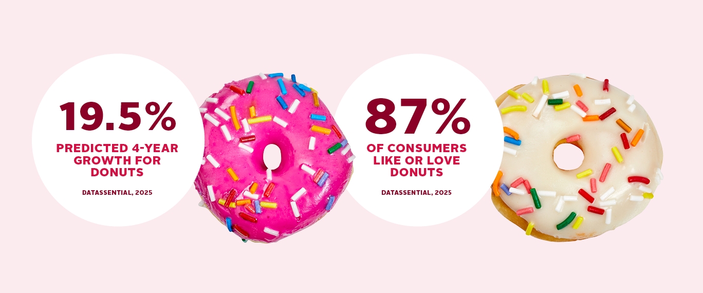 2025 Donut Trends & Insights For Foodservice Operators | Rich's USA