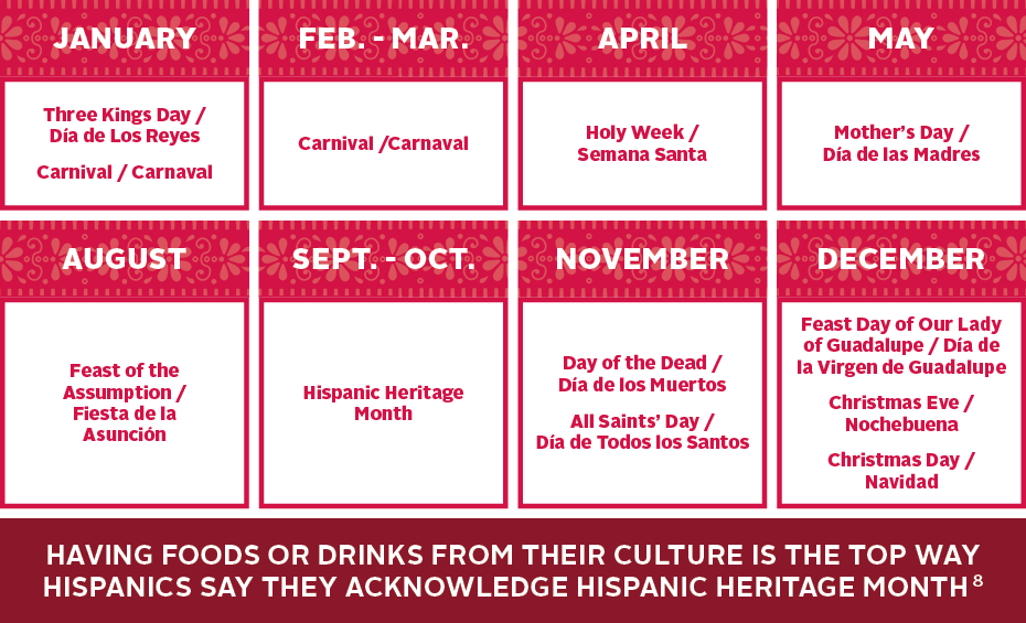 Hispanic Desserts & Baked Goods For In-Store Bakeries | Rich's USA