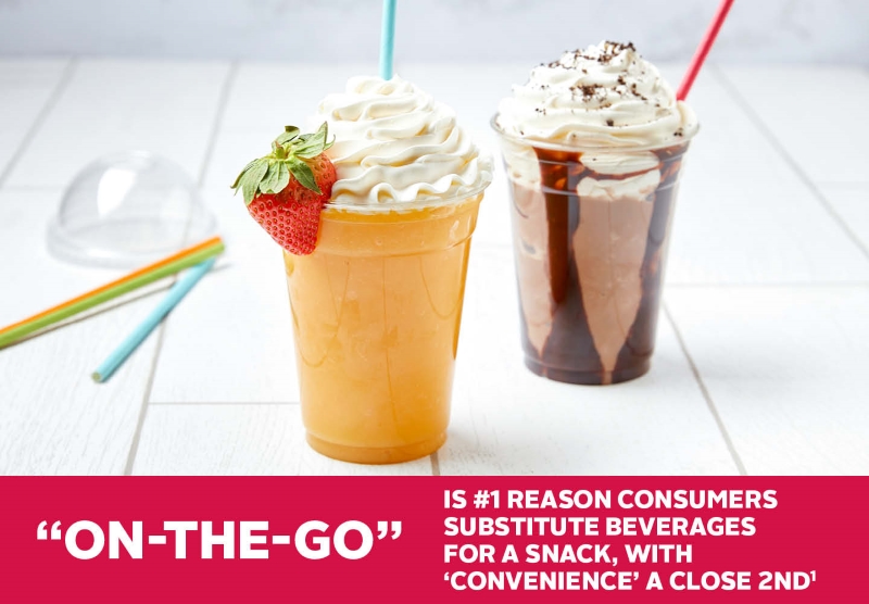 Beverage Menu Benefits & Trends | Rich's USA